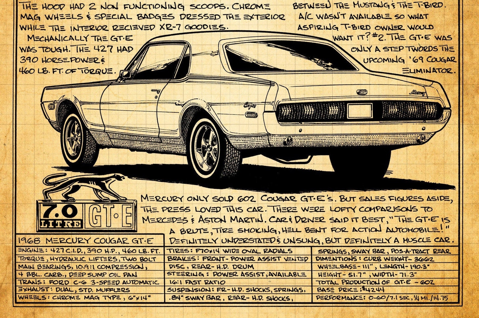 1968 427 GT-E Mercury Cougar Canvas Poster Art Print ,12x18, 16x24 ...