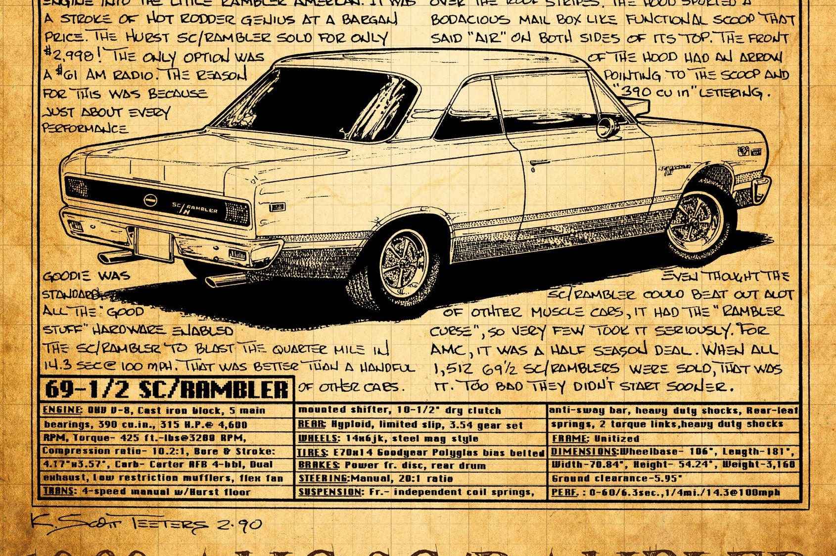 1969 AMC Canvas Poster Sc/rambler American Motors Muscle Car - Etsy