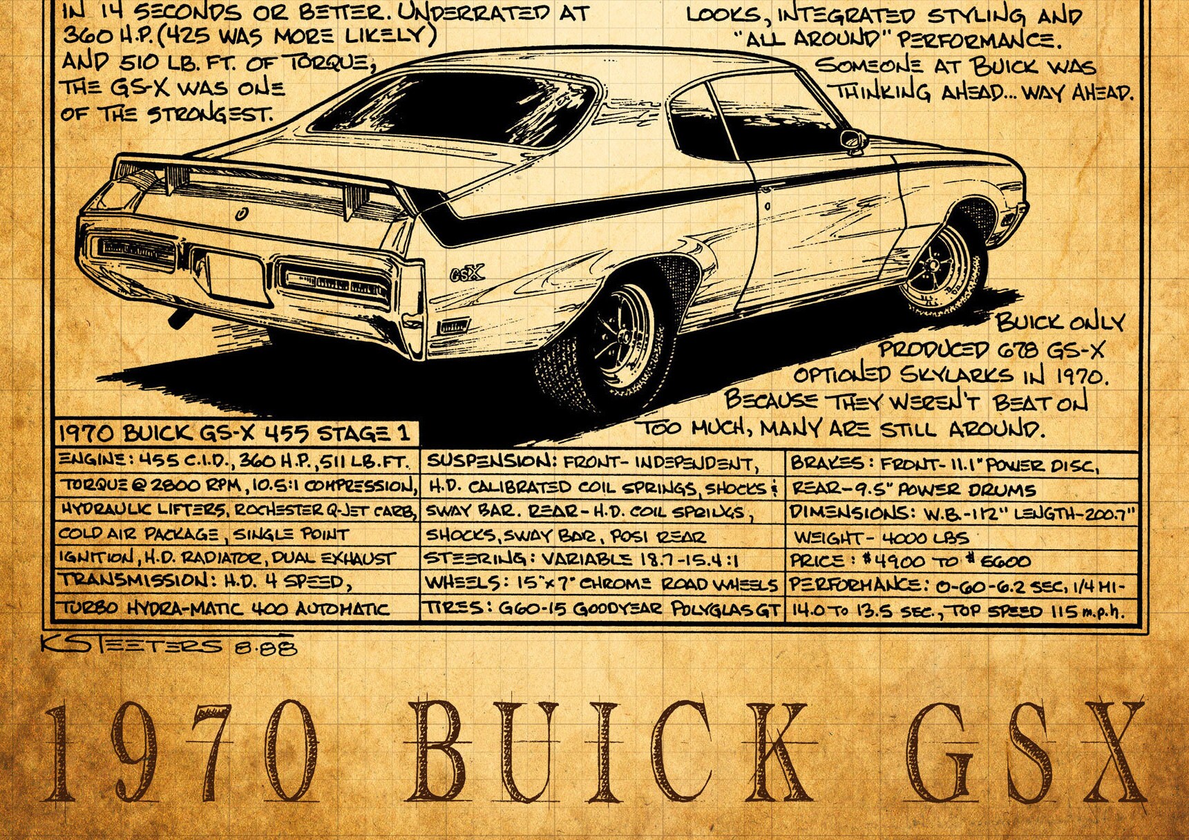 1970 Buick 455 GSX Muscle Car Canvas Wrap Art Print, Buick Muscle Car ...