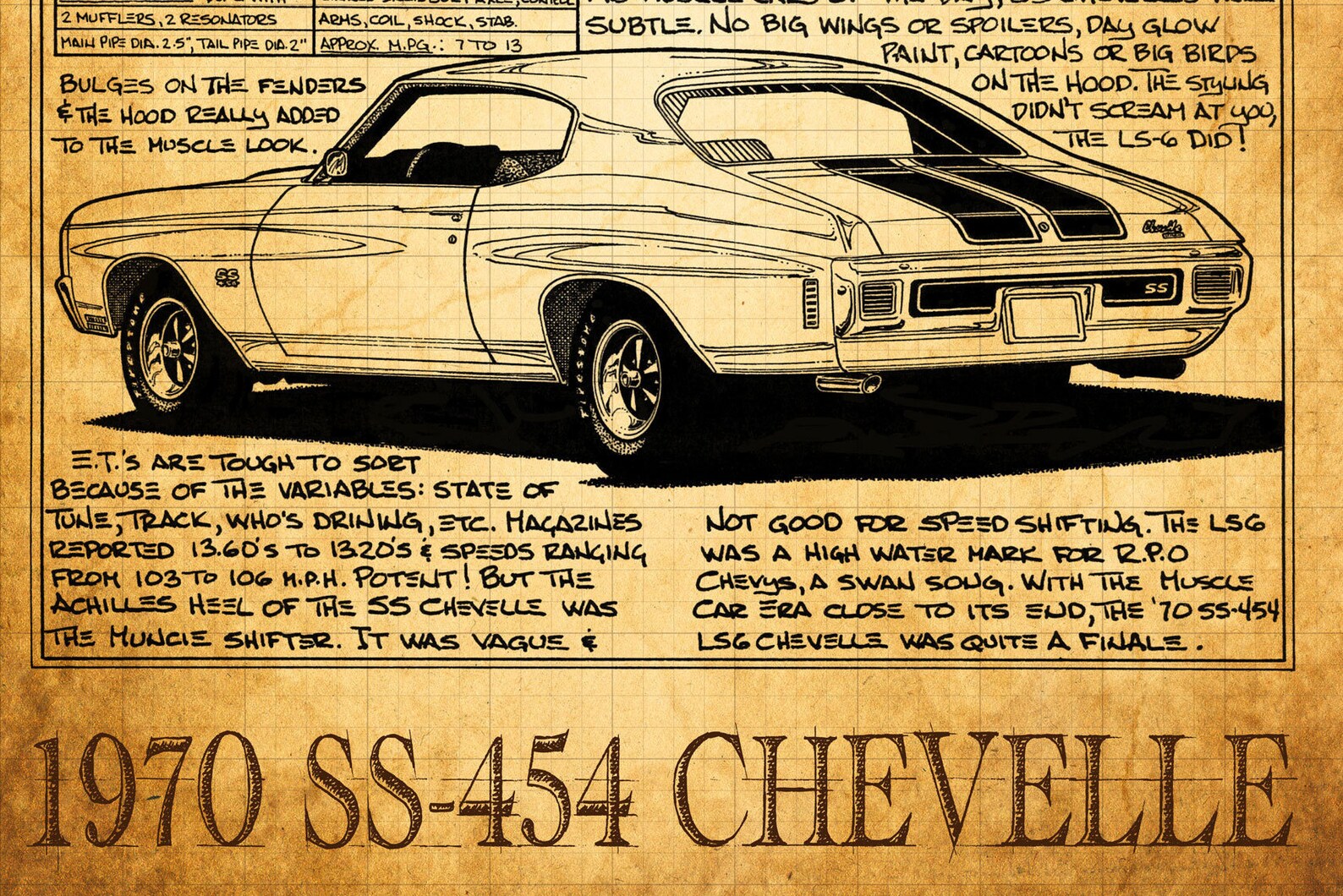 1970 SS-454 Chevelle Canvas Poster Chevrolet Muscle Car | Etsy