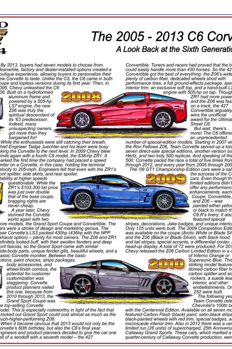 C6 Corvettes From 2005-2013 C6 Review Canvas Poster With Black Edge ...