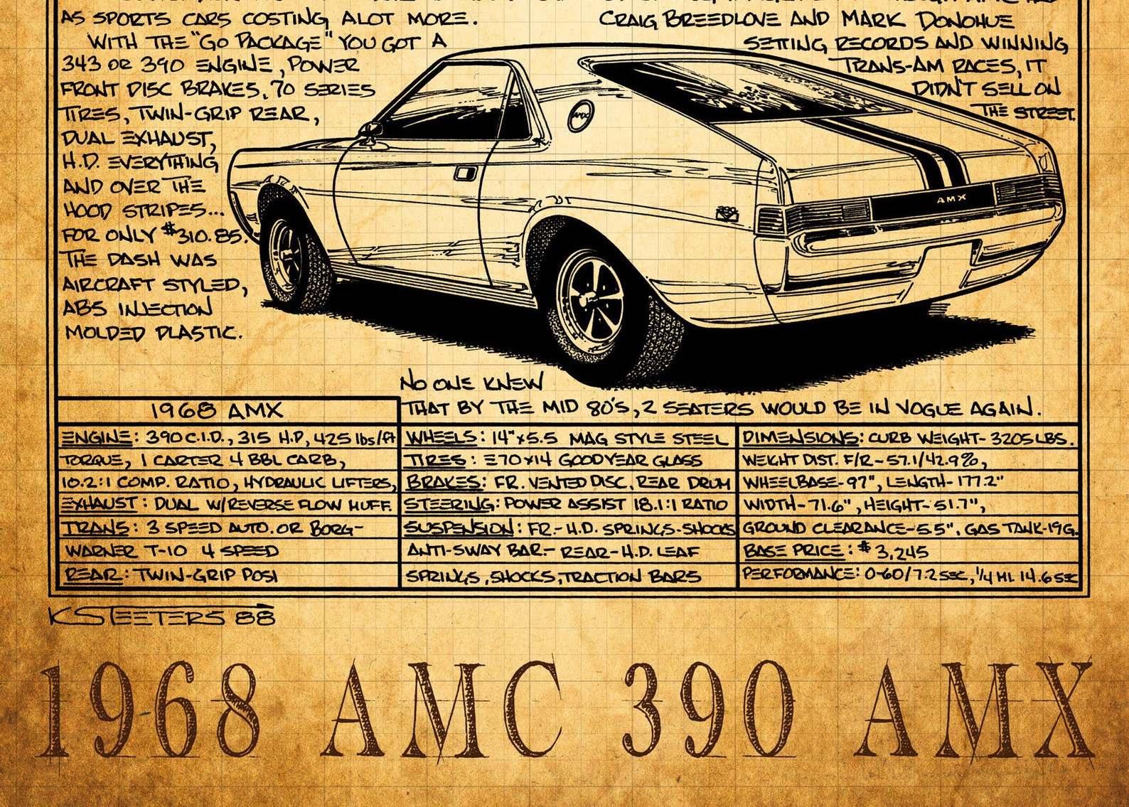 1968 AMC AMX Canvas Poster Art Print American Motors Muscle | Etsy