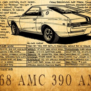 1968 AMC AMX Canvas Poster Art Print, American Motors Muscle Car, Sizes ...