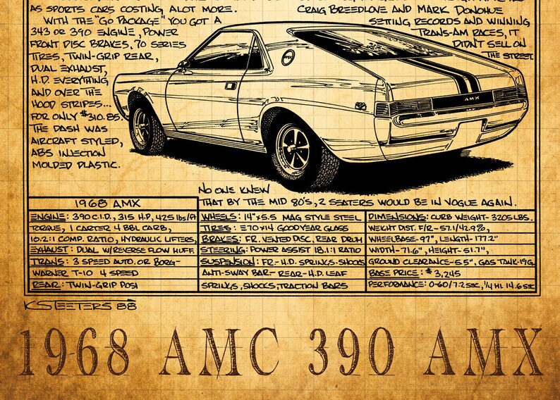 1968 AMC AMX Canvas Poster Art Print, American Motors Muscle Car, Sizes ...