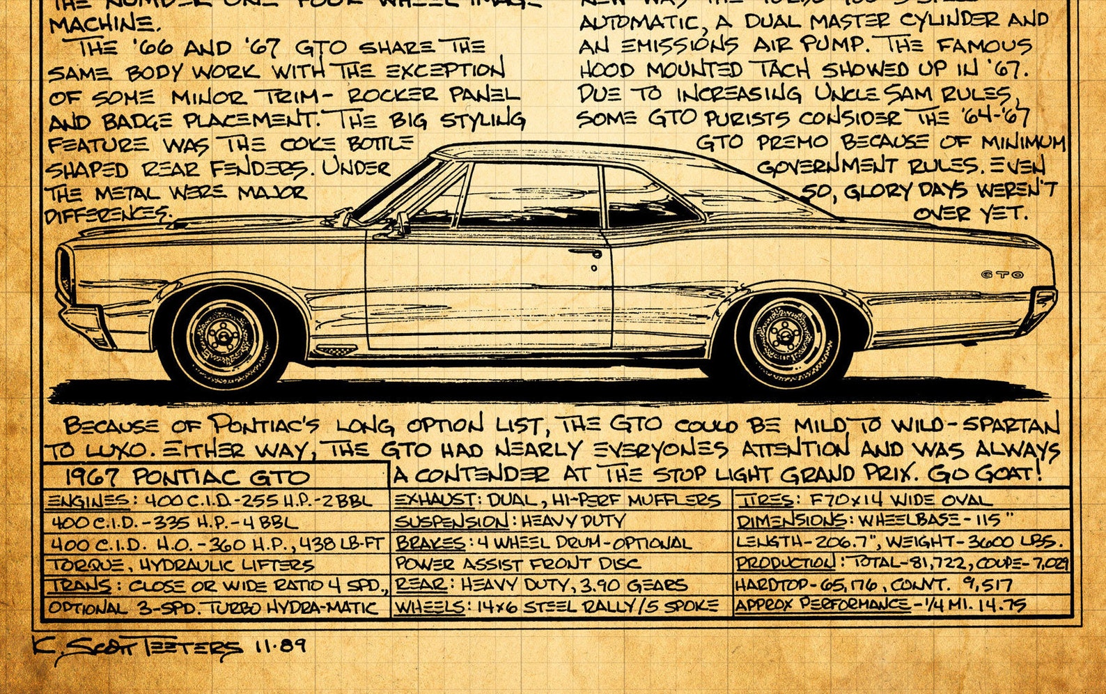 1967 Pontiac GTO Canvas Poster Art Print, Pontiac Muscle Car, Sizes ...