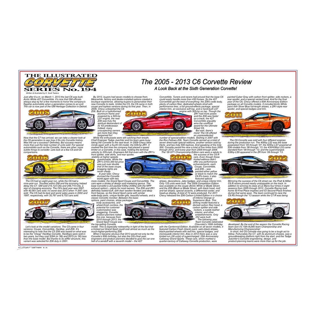 C6 Corvettes From 2005-2013 C6 Review Canvas Poster With Black Edge ...