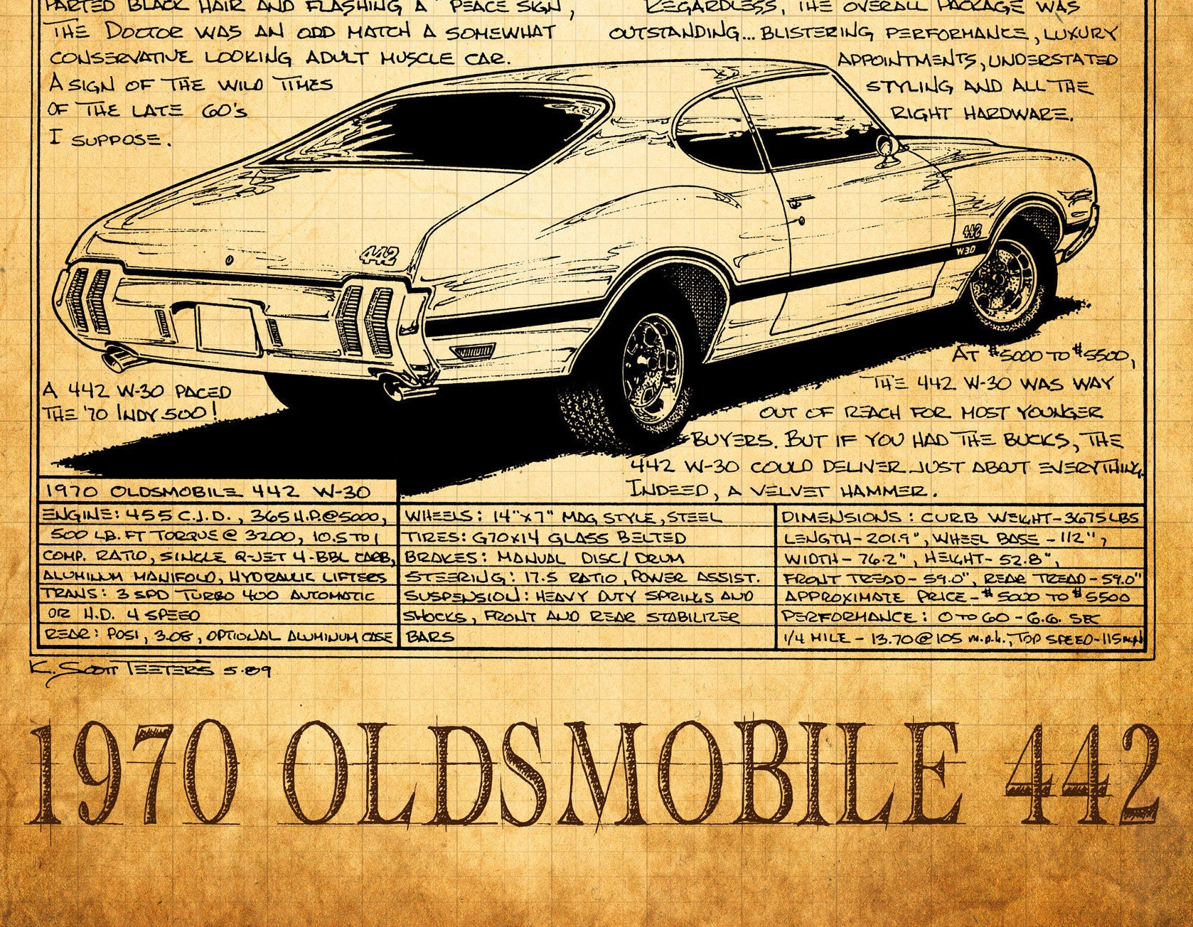 1970 Oldsmobile 442 Canvas Poster Art Print, Olds 442 Muscle Car, Sizes ...