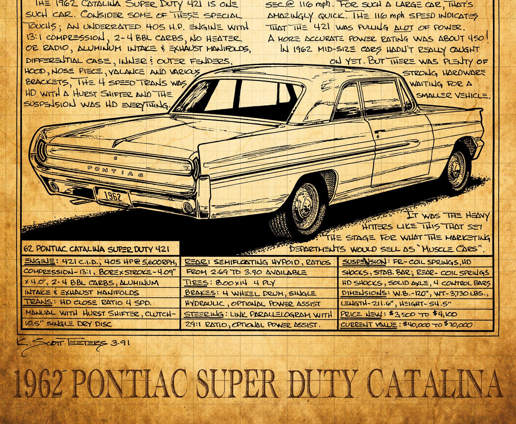 1962 Pontiac 421 Catalina Super Duty Canvas Poster Art Print, Pontiac ...