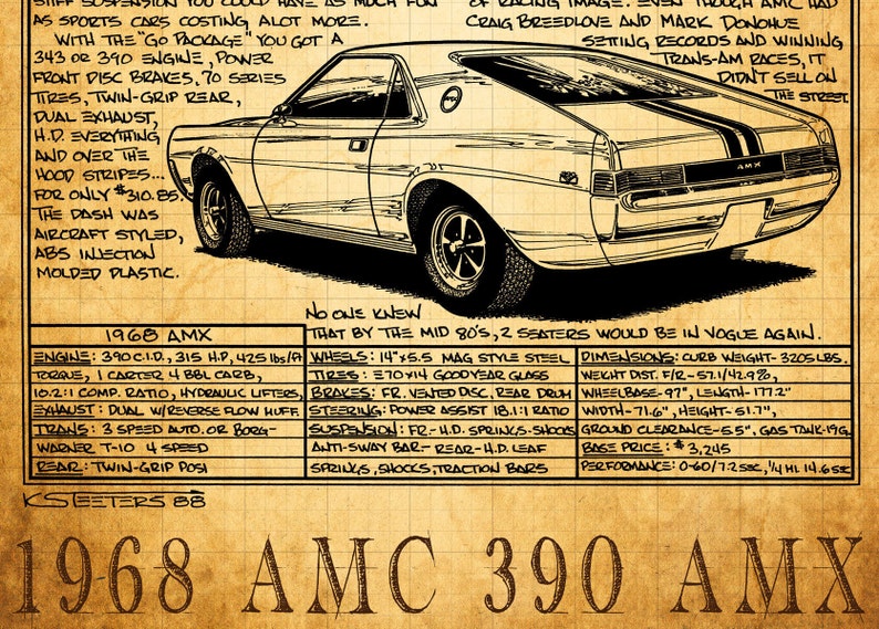 1968 AMC AMX Canvas Wrap Art Print, American Motors Muscle Car, Sizes ...
