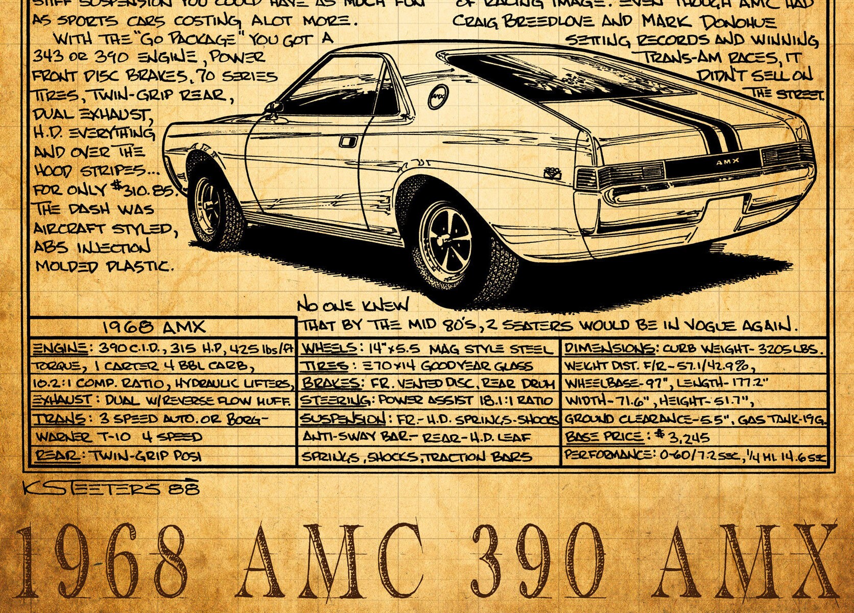 1968 AMC AMX Canvas Wrap Art Print, American Motors Muscle Car, Sizes ...