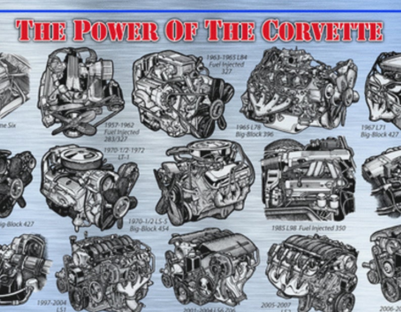 The Power of the Corvette Poster, 20 Popular Corvette Engines, 16 X 20 ...