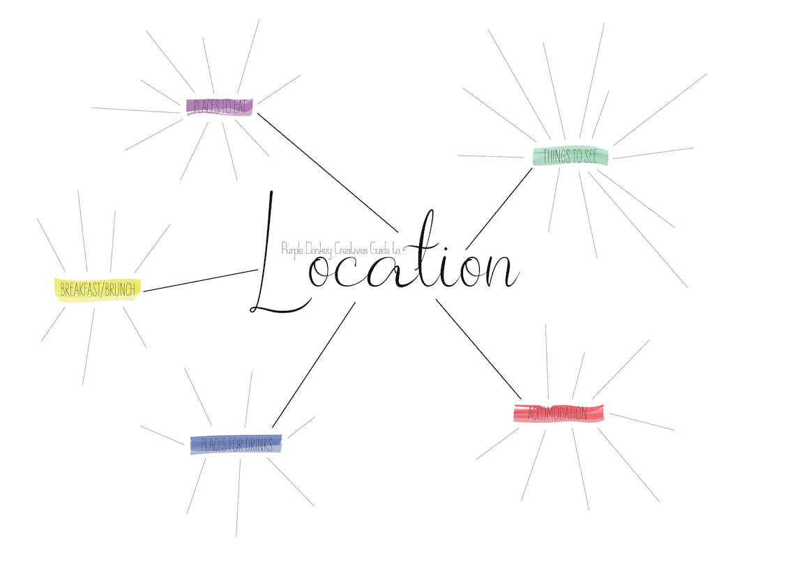 Custom - Explore Your City - Printable Journal Template & Travel ...