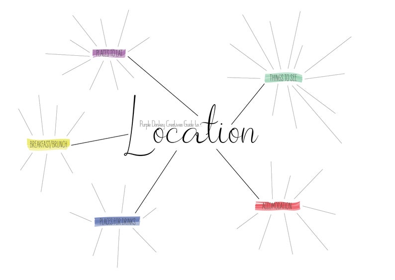 Custom - Explore Your City - Printable Journal Template & Travel ...