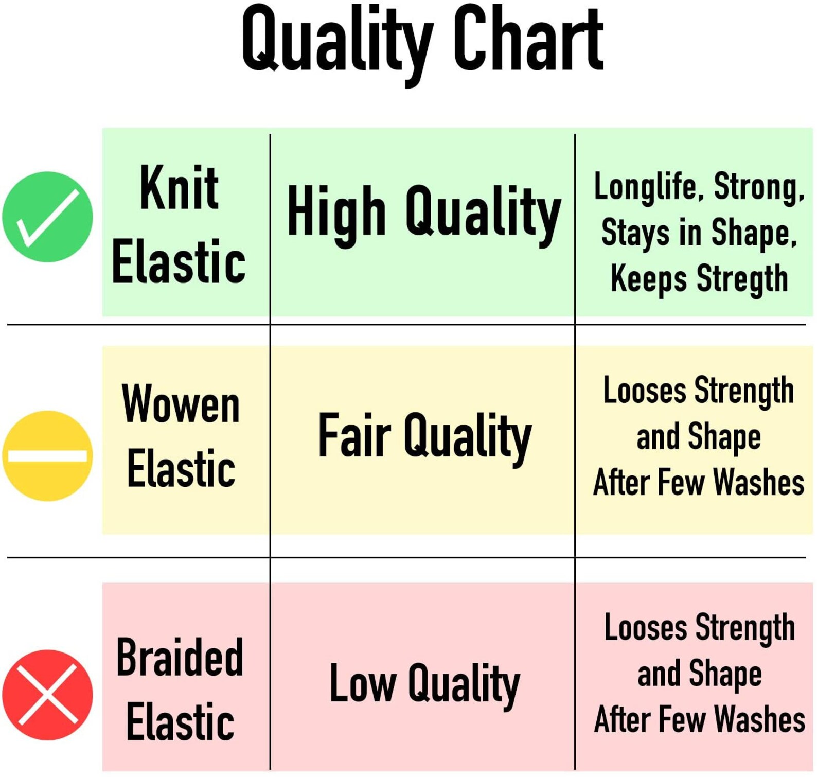 Sewing Elastic 1 Inch X 10 Yard Elastic Band Loose | Etsy