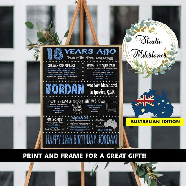 18 Years Ago Birthday Poster - Etsy