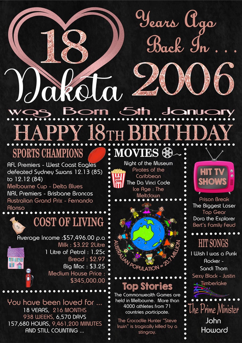 18th Birthday 2008 Flashback Poster: Australian Edition (digital ...