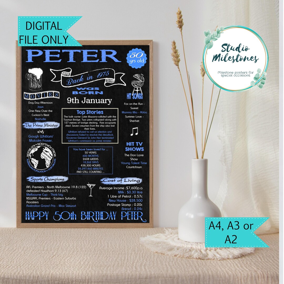 50th Birthday 1975 Flashback Poster: Australian Edition (digital ...