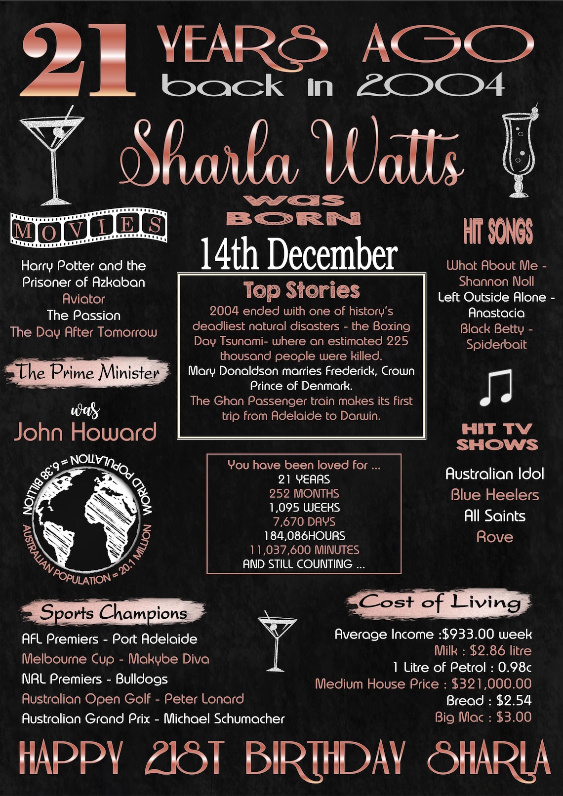 21st Birthday 2005 Australian Facts Poster: Rose Gold (digital ...