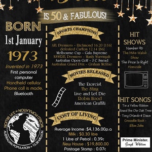 50th Birthday Gift 1975// Poster Sign // Born in 1975/ Flashback 50 ...