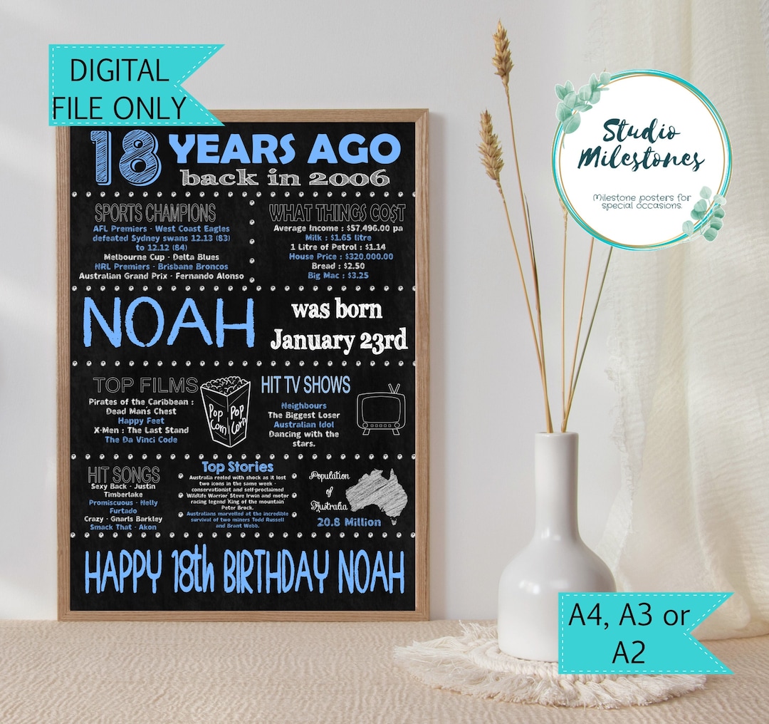18th Birthday 2008 Australian Facts Poster: Chalkboard Sign (digital ...