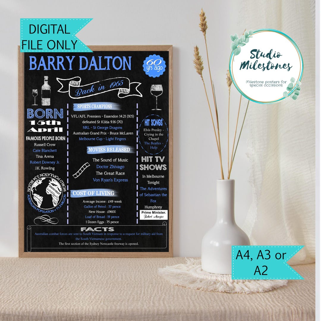 60th Birthday 1964 Flashback Poster: Australian Edition (digital ...
