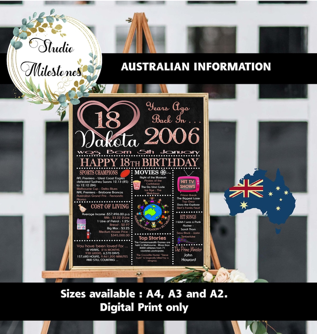 18th Birthday 2008 Flashback Poster: Australian Edition (digital ...