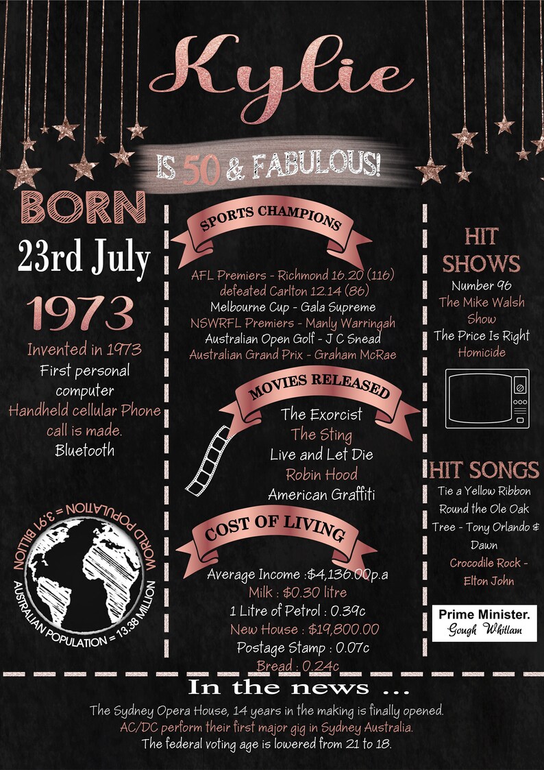 50th Birthday Gift: 1975 Flashback Poster - Rose Gold (digital ...