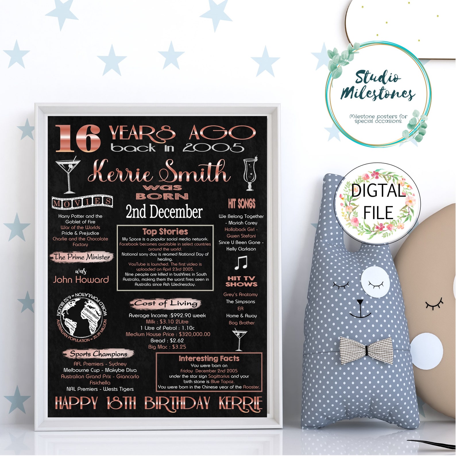 16th Birthday 2008 Australian Facts Poster: Rose Gold (digital ...