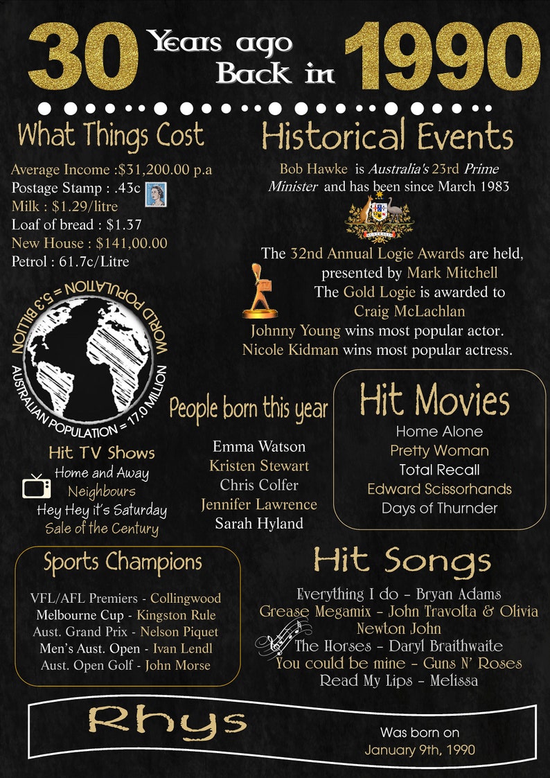 30th Birthday Gift 1993// Poster Sign//born in - Etsy