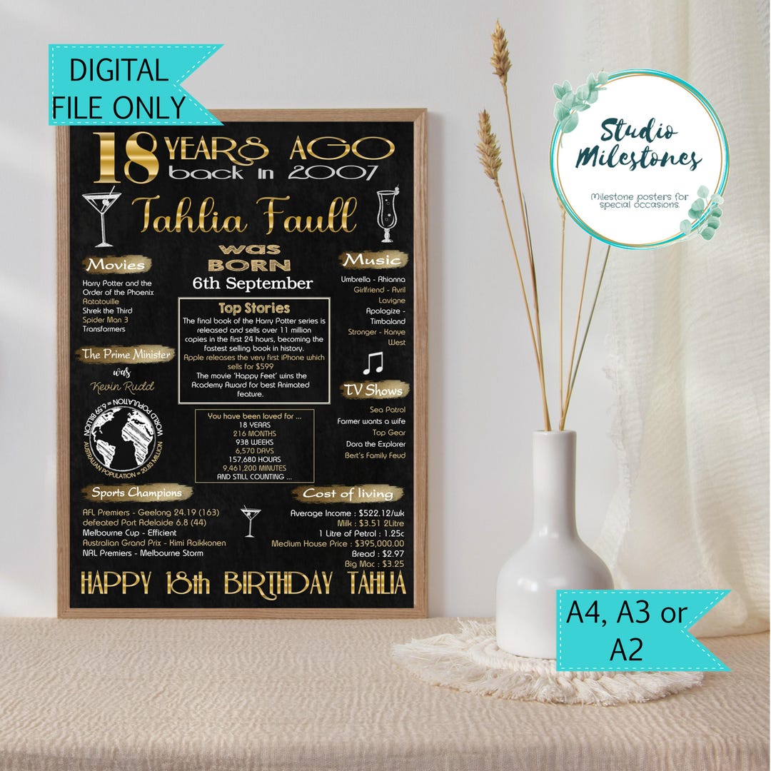 18th Birthday 2008 Australian Facts Poster (digital Printable) - Etsy
