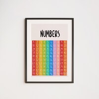 Rainbow Numbers - Etsy UK