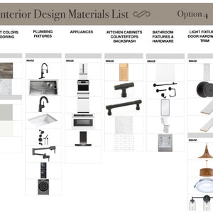 Materials List Template, Mood Board, Interior Design List, Kitchen ...
