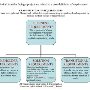 Business Analysis: an Informational Guide to Training Your Project Team ...