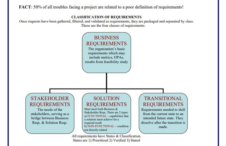 Business Analysis: an Informational Guide to Training Your Project Team ...