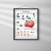 Breast Feeding Chart Anatomy Human Physiology Charts Medical Student ...