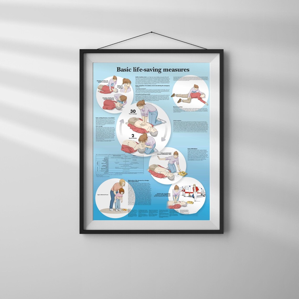 Basic Life Saving Measures Chart Anatomy Human Physiology Charts ...