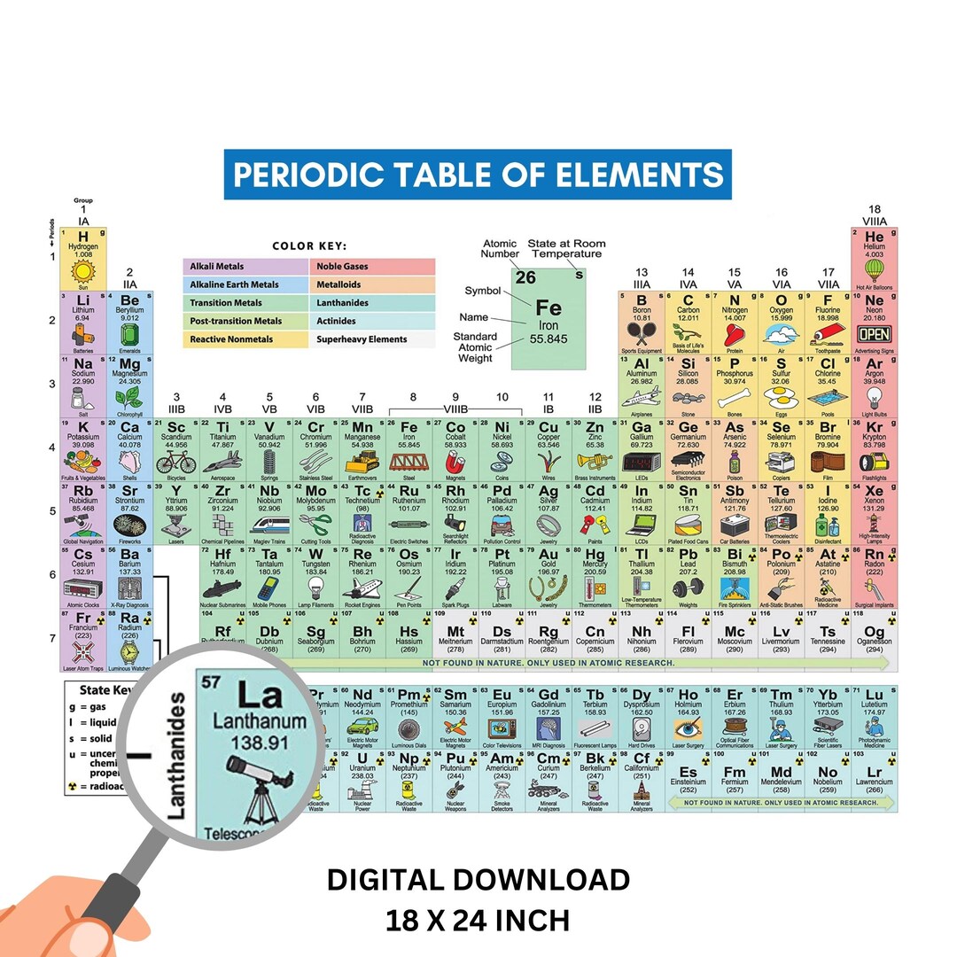 Periodic Table Poster Chemical Elements Chart Periodic Table Chemistry ...