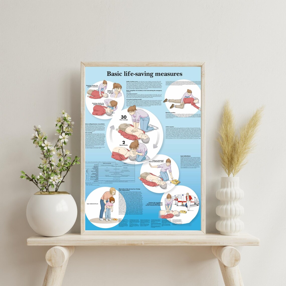 Basic Life Saving Measures Chart Anatomy Human Physiology Charts ...