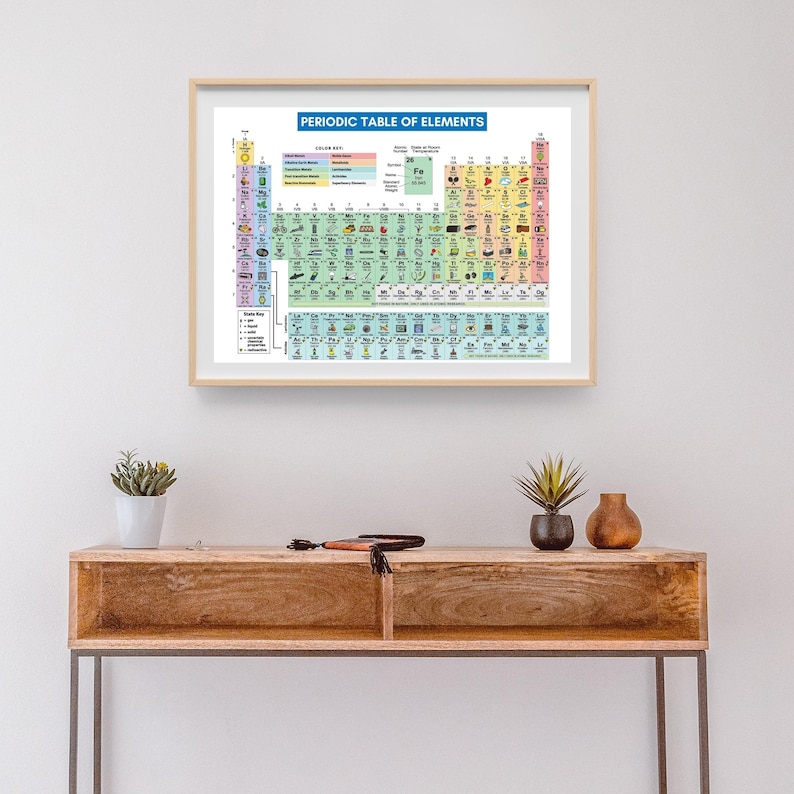 Periodic Table Poster Chemical Elements Chart Periodic Table Chemistry ...