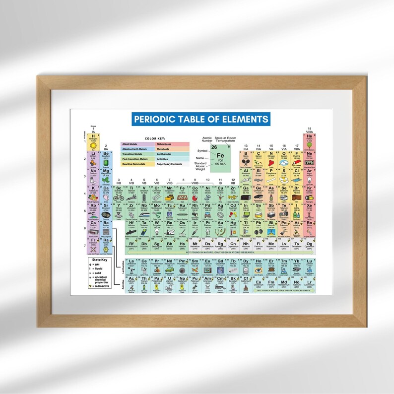 Periodic Table Poster Chemical Elements Chart Periodic Table Chemistry ...