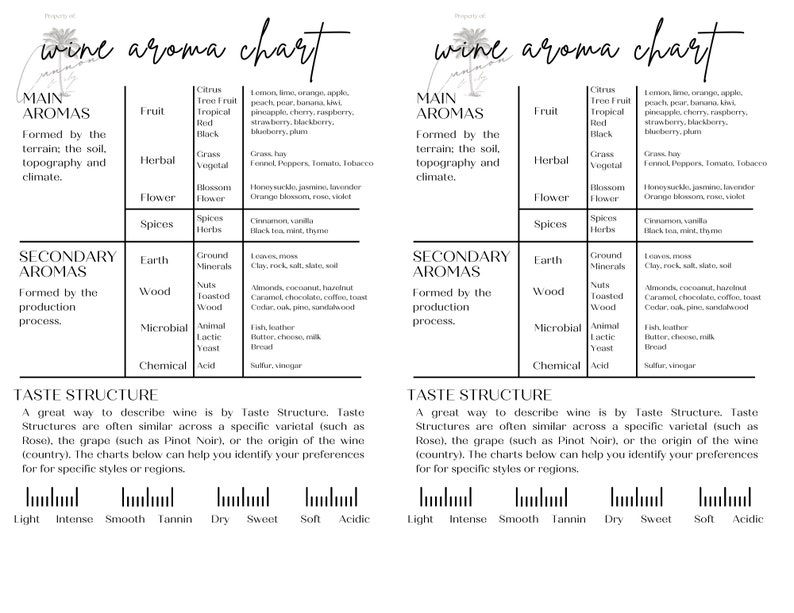 Print at Home Wine Tasting Party Template - Host Your Own Wine Tasting ...
