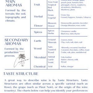 Print at Home Wine Tasting Party Template - Birthday Celebration - Etsy