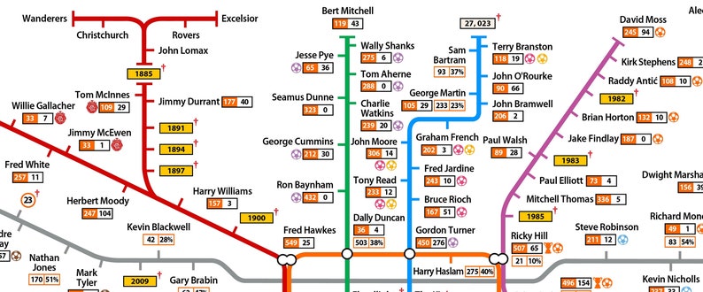 The Luton Town Tube Map - Etsy