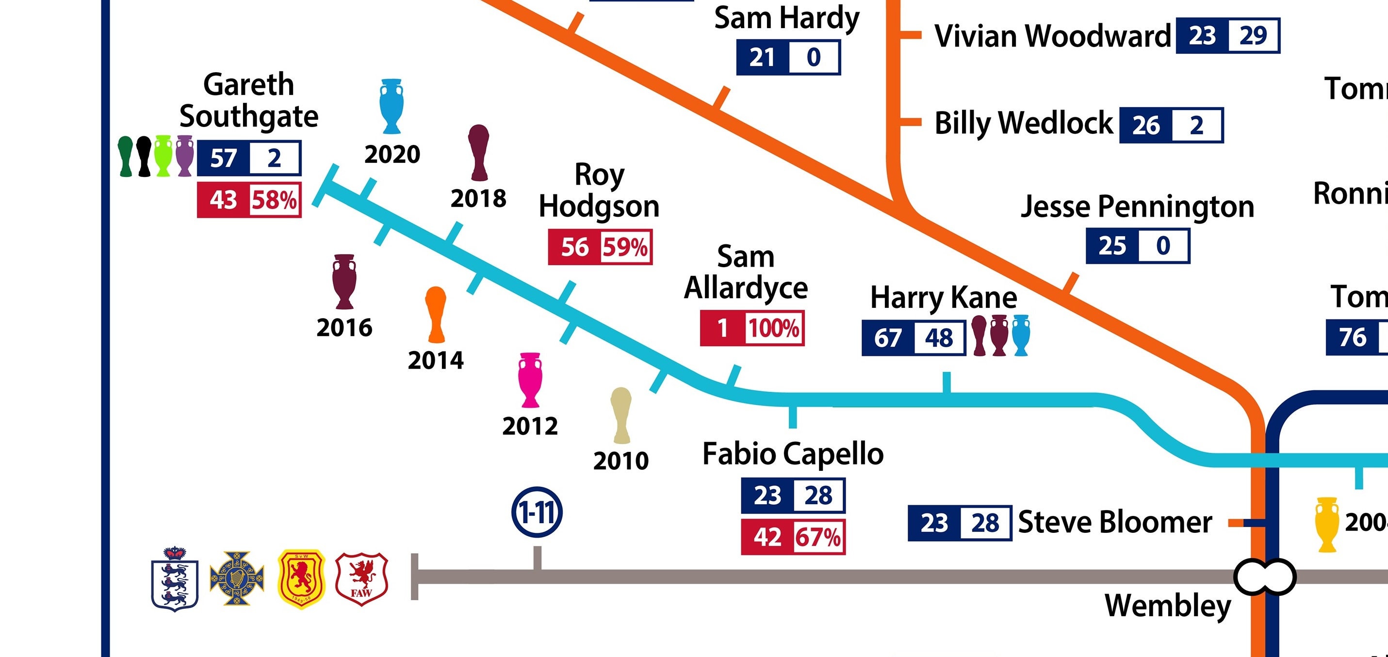 The England Football Tube Map - Etsy UK