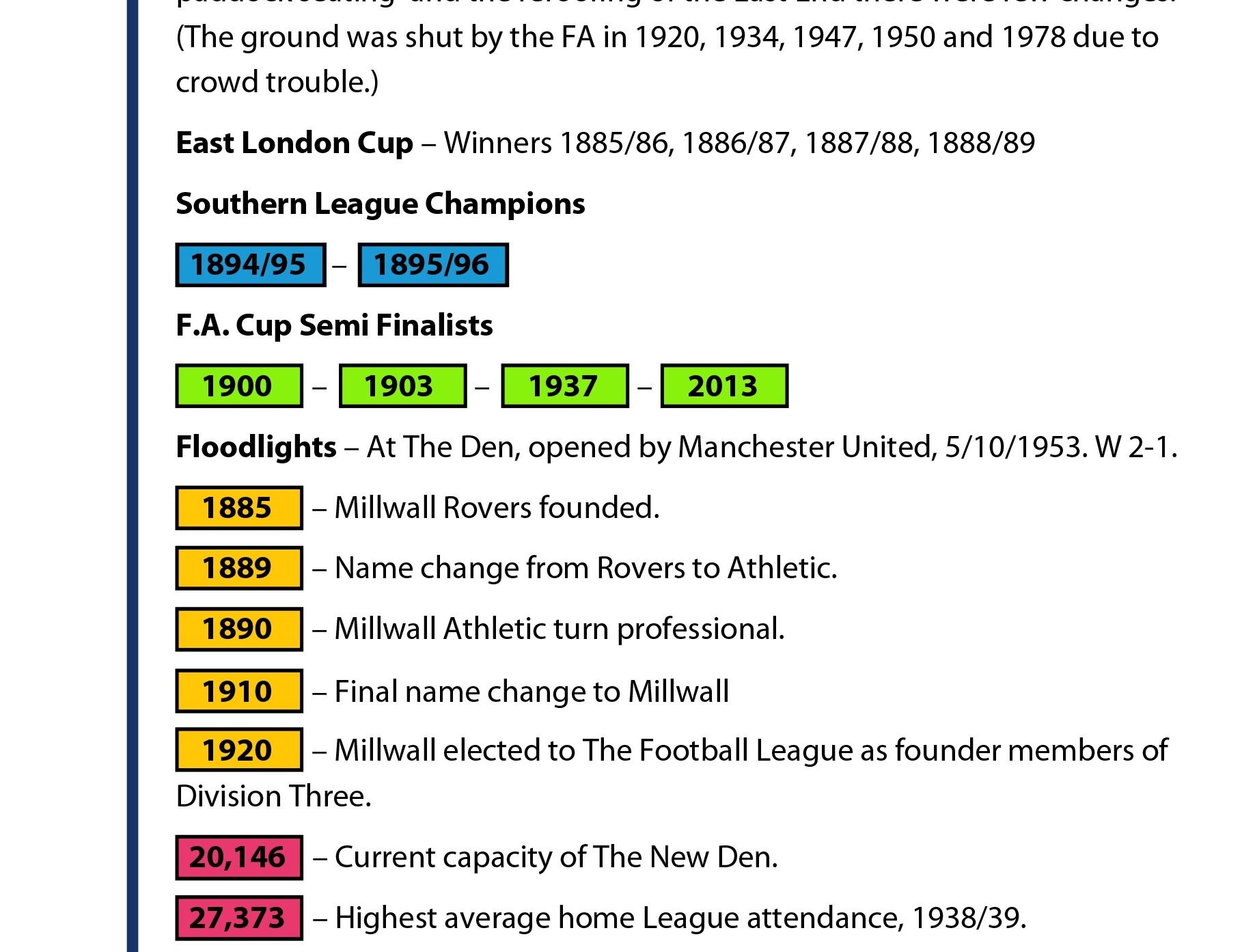 The Millwall Tube Map - Etsy UK