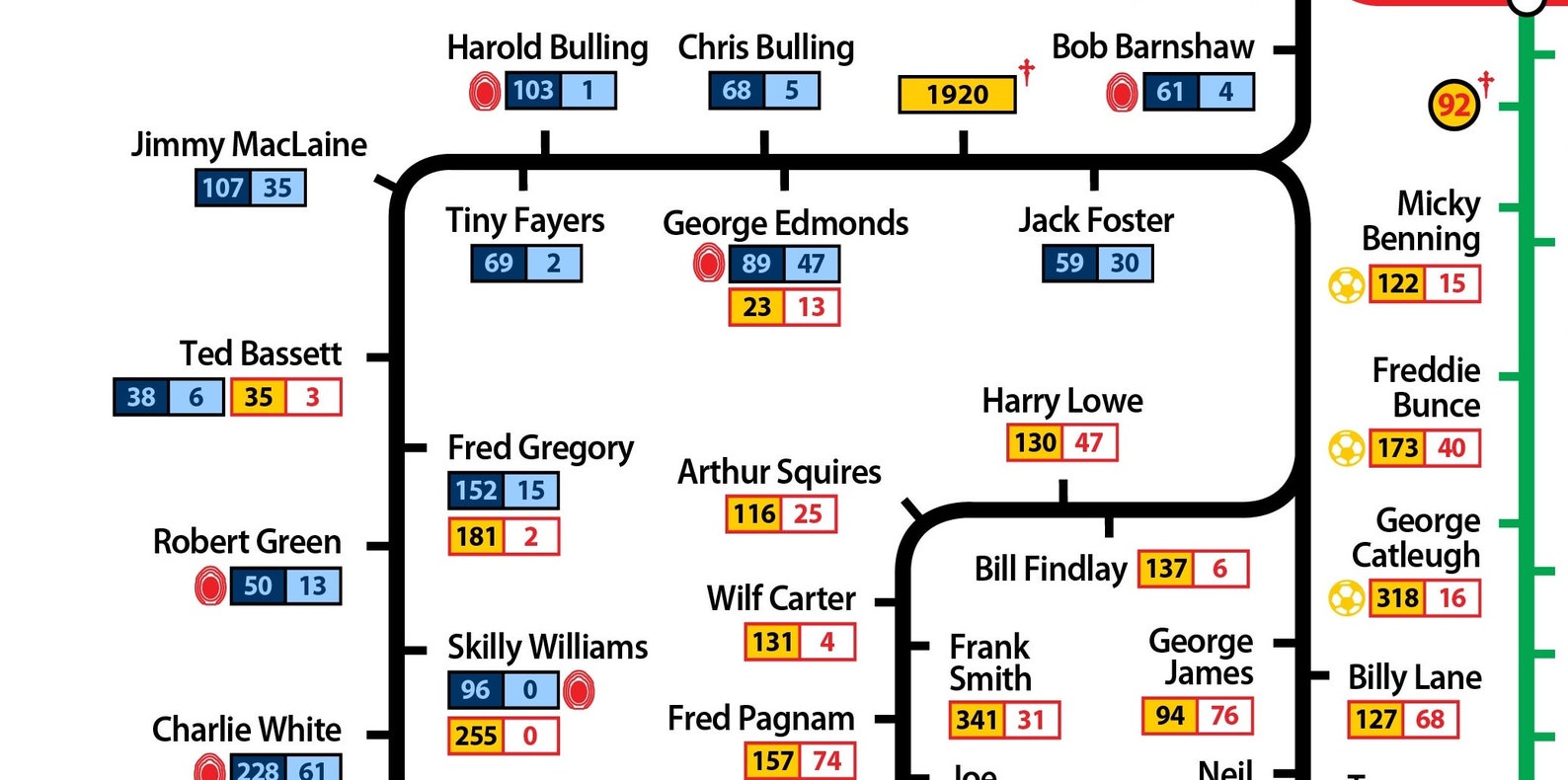 The Watford Tube Map - Etsy UK