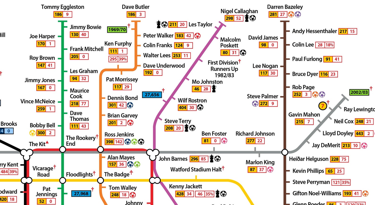 The Watford Tube Map - Etsy UK