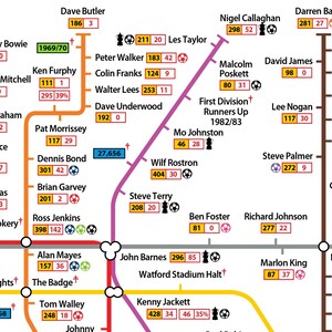 The Watford Tube Map - Etsy UK