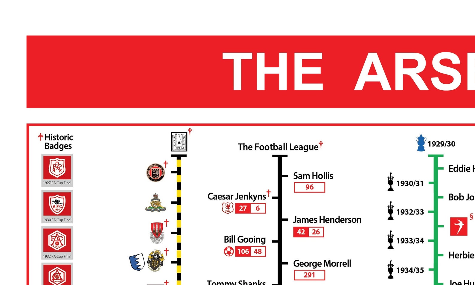 The Arsenal Tube Map - Etsy UK