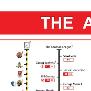 The Arsenal Tube Map - Etsy